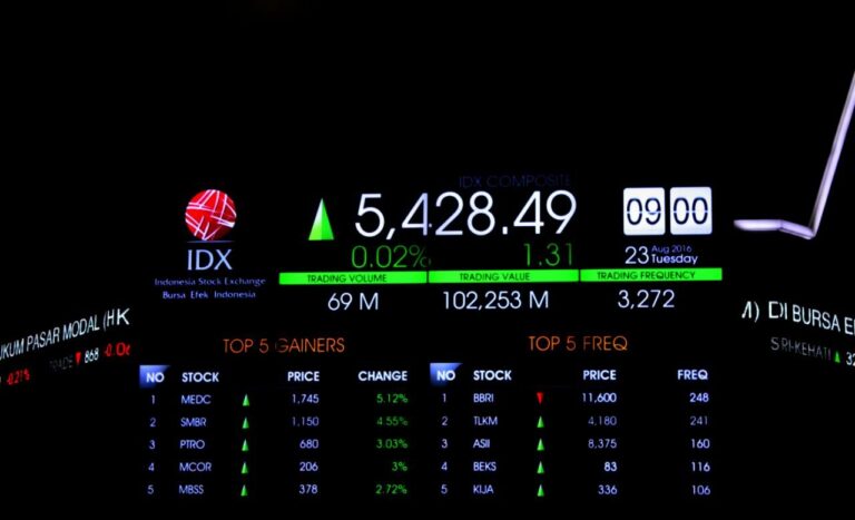 Harga 1 Lot Saham BCA Terbaru: Update dan Fakta Penting 2025